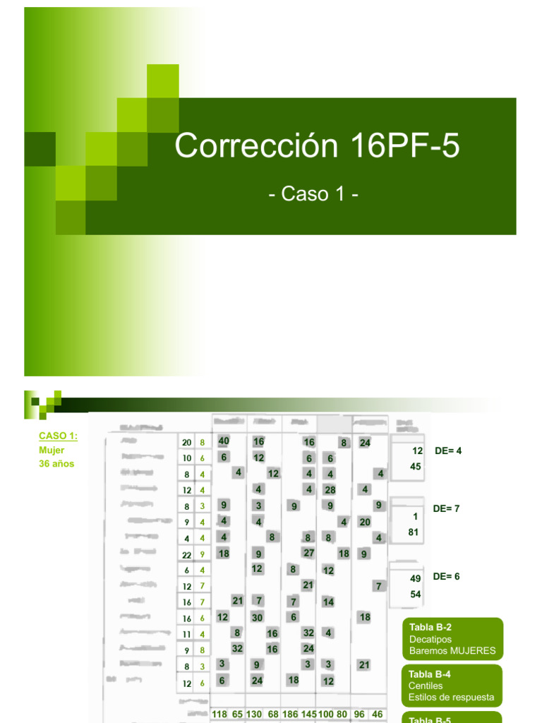Corrección 16PF5 - Caso Resuelto | PDF