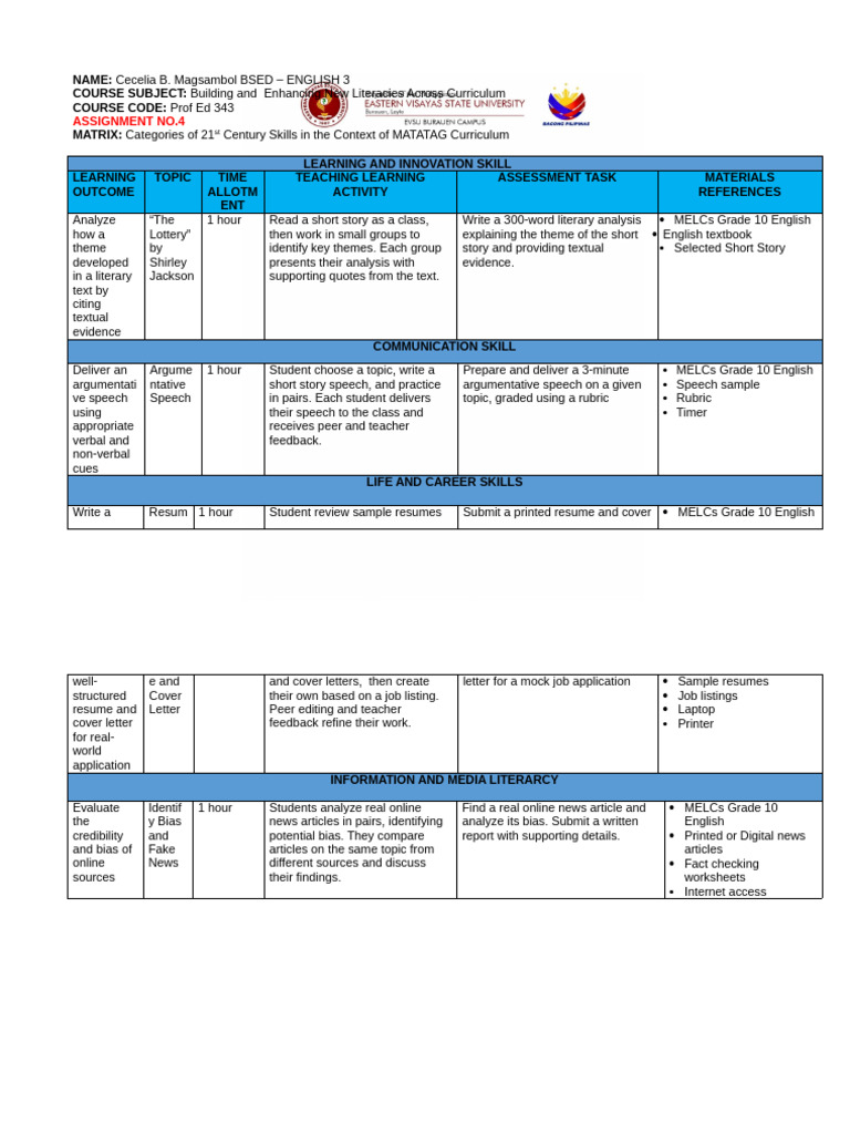 ASSIGNMENT SIR ARTCHIE | PDF | Bias | Curriculum