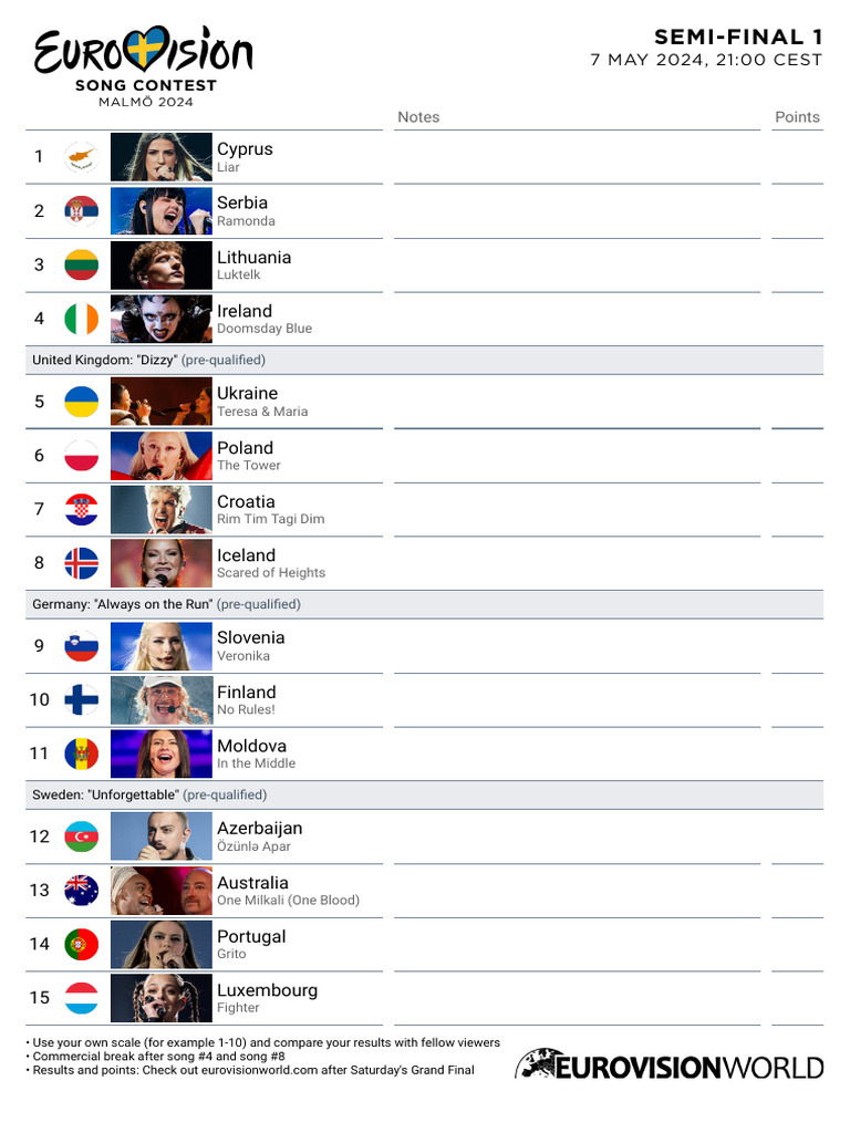 Eurovision 2024 Semi-Final 1 Scorecard | PDF