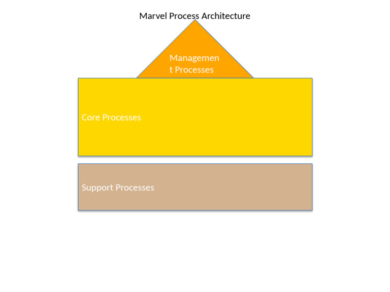 Marvel_Process_Architecture | PDF