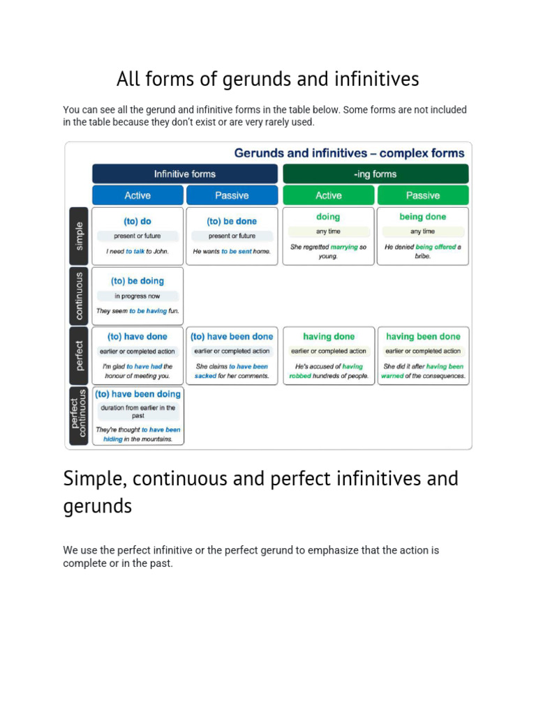 Gerunds and Infinitives Explained | PDF | Perfect (Grammar) | Morphology