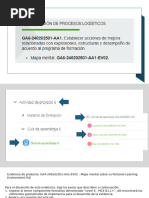 Evidencia de Producto - Mapa Mental Sobre Su Personal Learning Environment PLE GA4-240202501-AA1 ...