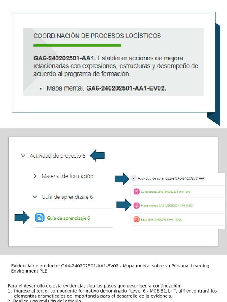 Coordinación de Procesos Logisticos Actividad Proyecto 6 Evidencia 2 Mapa Mental | PDF