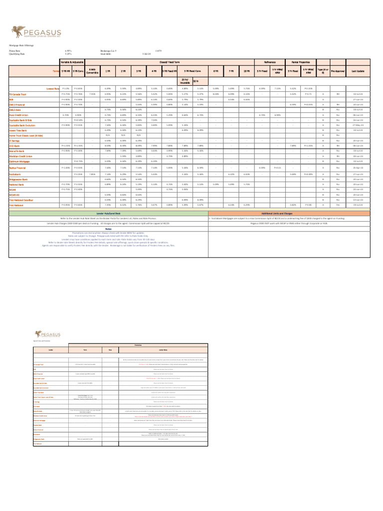 Pegasus Corporate Rate Chart - July 03, 2024 | PDF | Mortgages ...