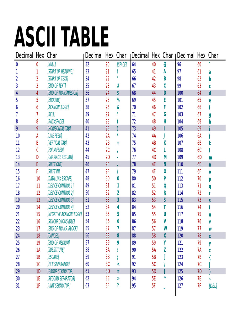 ASCII Table Wide | PDF
