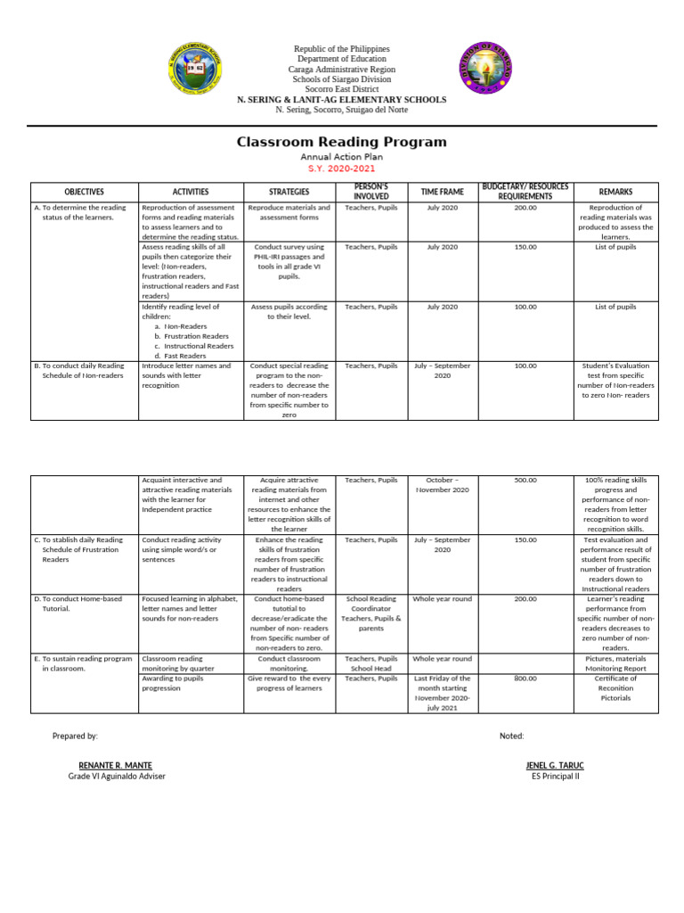 Action Plan in Reading Classroom Implementation | PDF | Educational ...