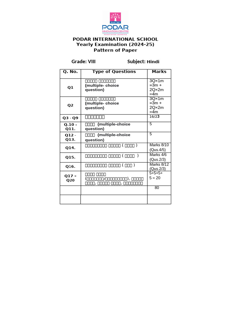 Hindi Paper Pattern - Yearly Examination Grade VIII | PDF