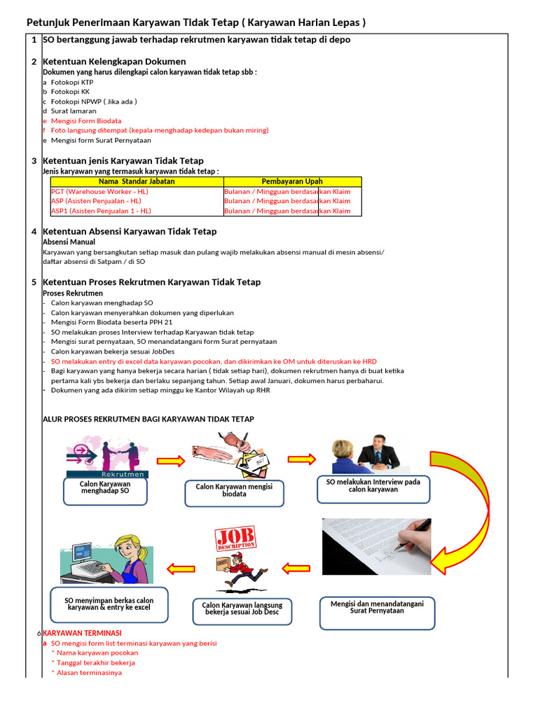 BJN - Petunjuk Karyawan Pocokan | PDF