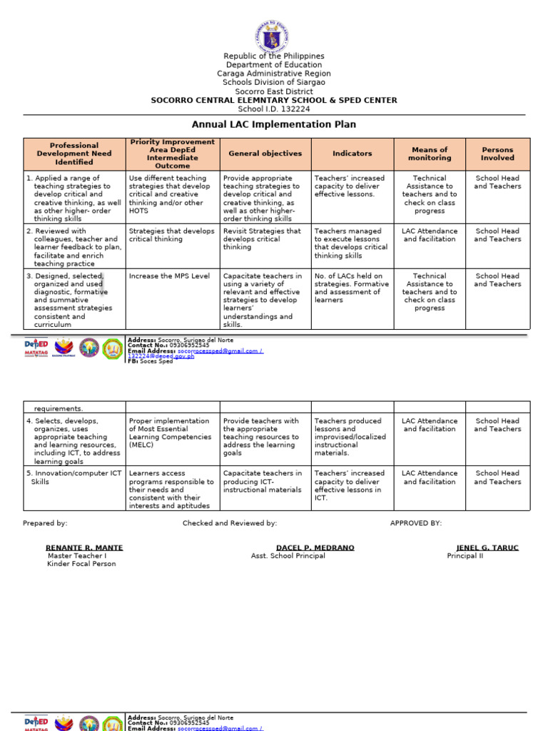 Annual LAC Implementation Plan | PDF | Procedural Knowledge | Human Communication