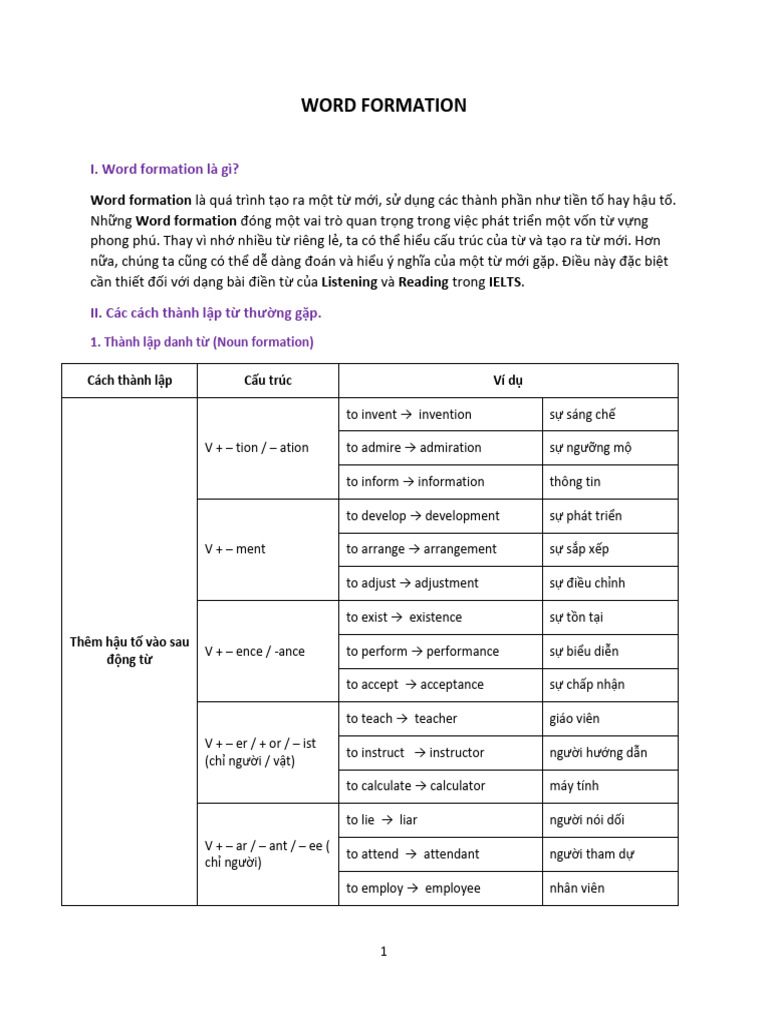 Word Formation (HV) | PDF