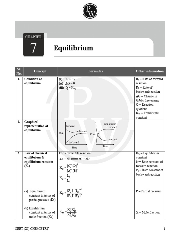 Formula Equillibrium Chemistry Class 11th Fazil Akhtar Sonu Kumar | PDF | Acid | Chemical ...