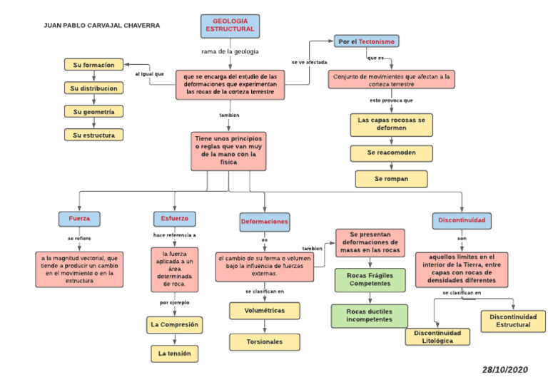 Mapa Conceptual de Geología Estructural | PDF | Placas tectónicas ...