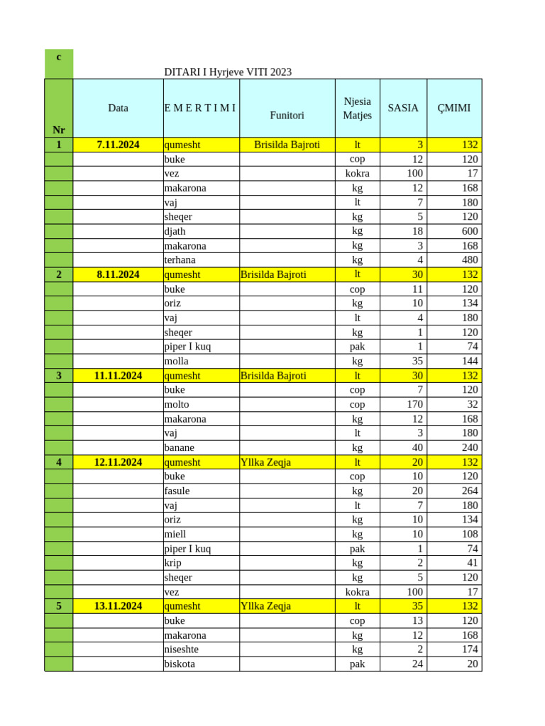 Ditar Brisilda | PDF