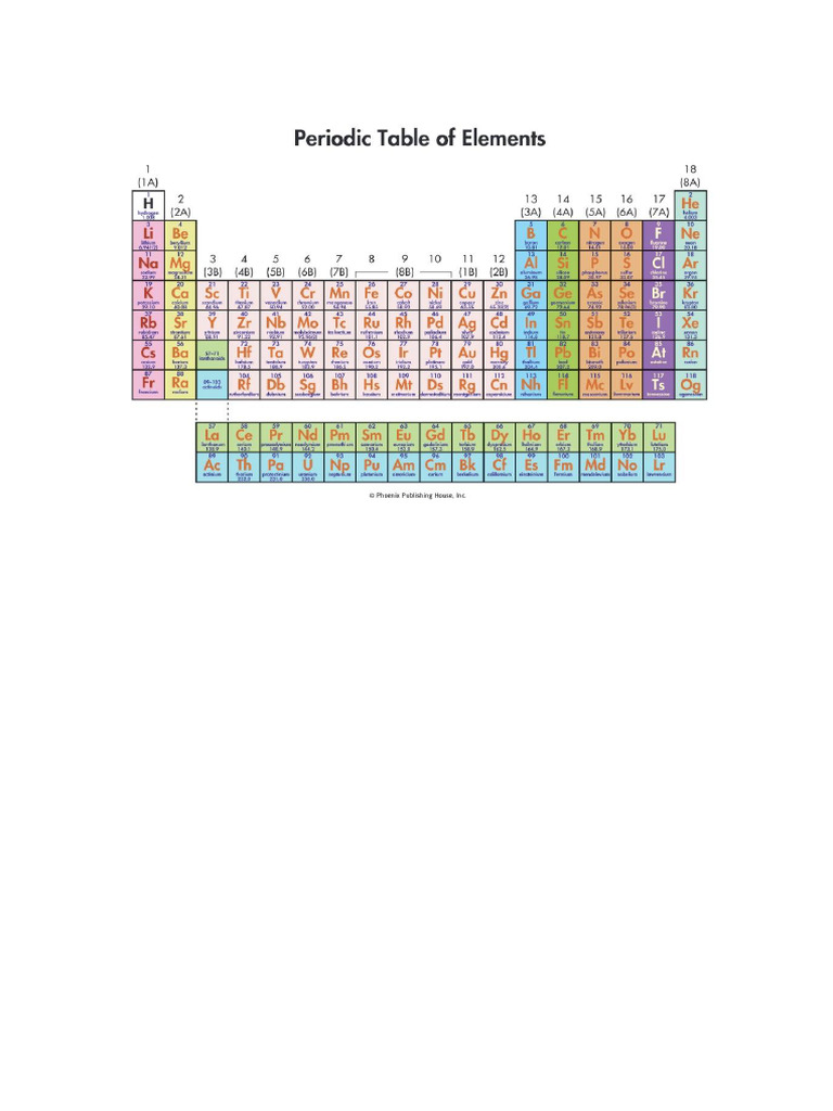 Periodic Table | PDF
