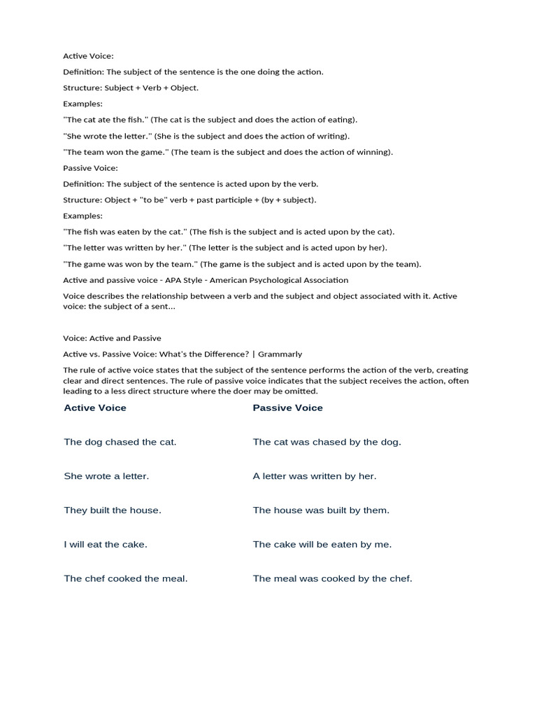 Active vs. Passive Voice Explained | PDF