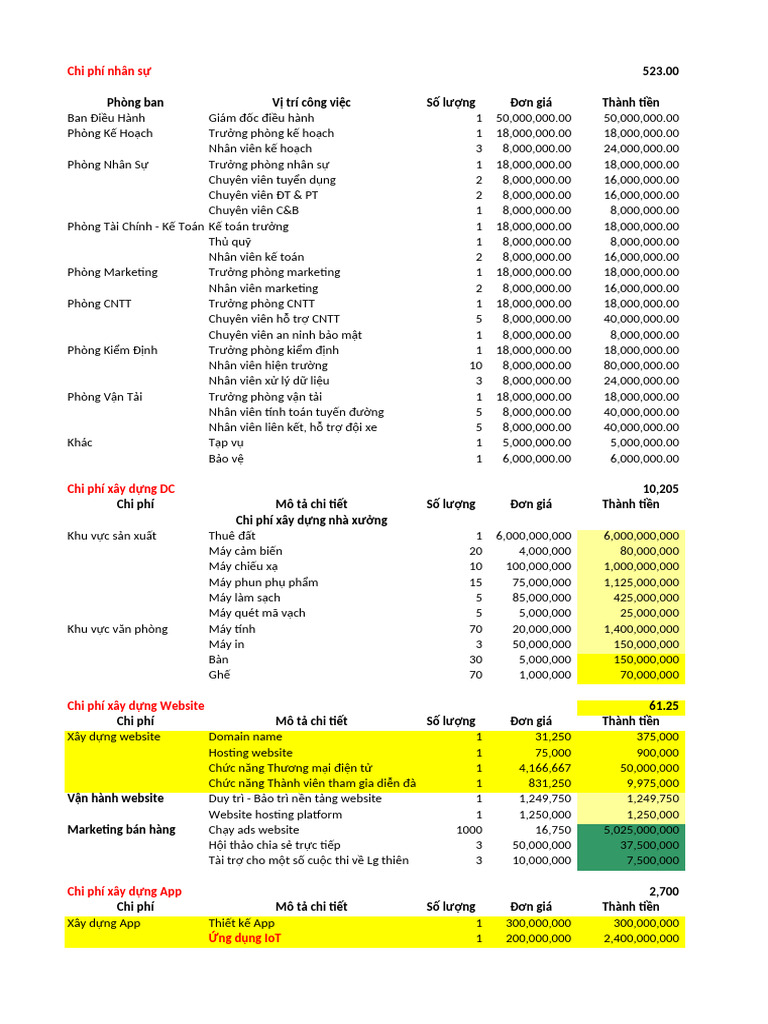 1file Esstimate Cosst and Finance For Student | PDF