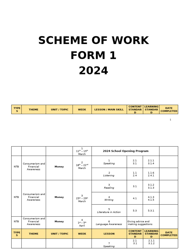 RPT BAHASA INGGERIS FORM 1 2024 (2) | PDF | Linguistics | Languages