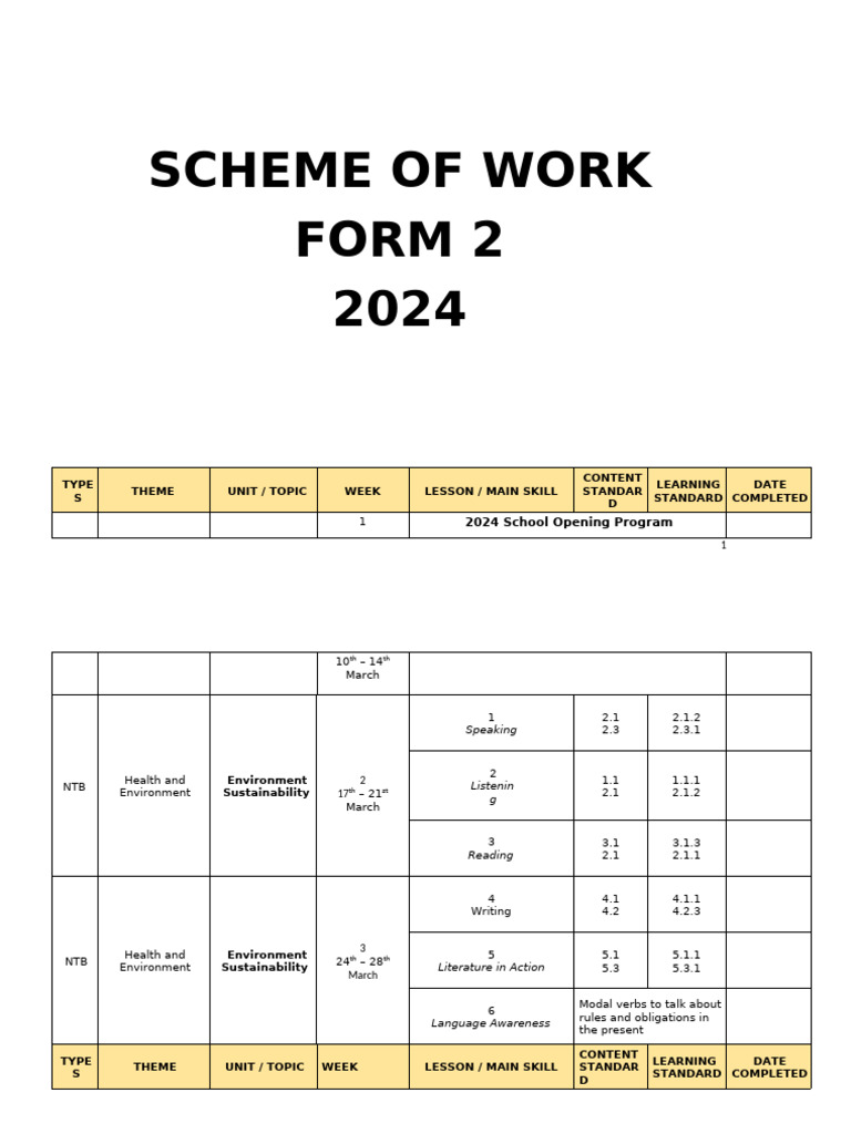 RPT Bahasa Inggeris Form 2 2024 | PDF | Grammar | Linguistics