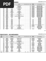 Relatório Diário de Operações - Rdo: Scpar Porto de Imbituba | PDF