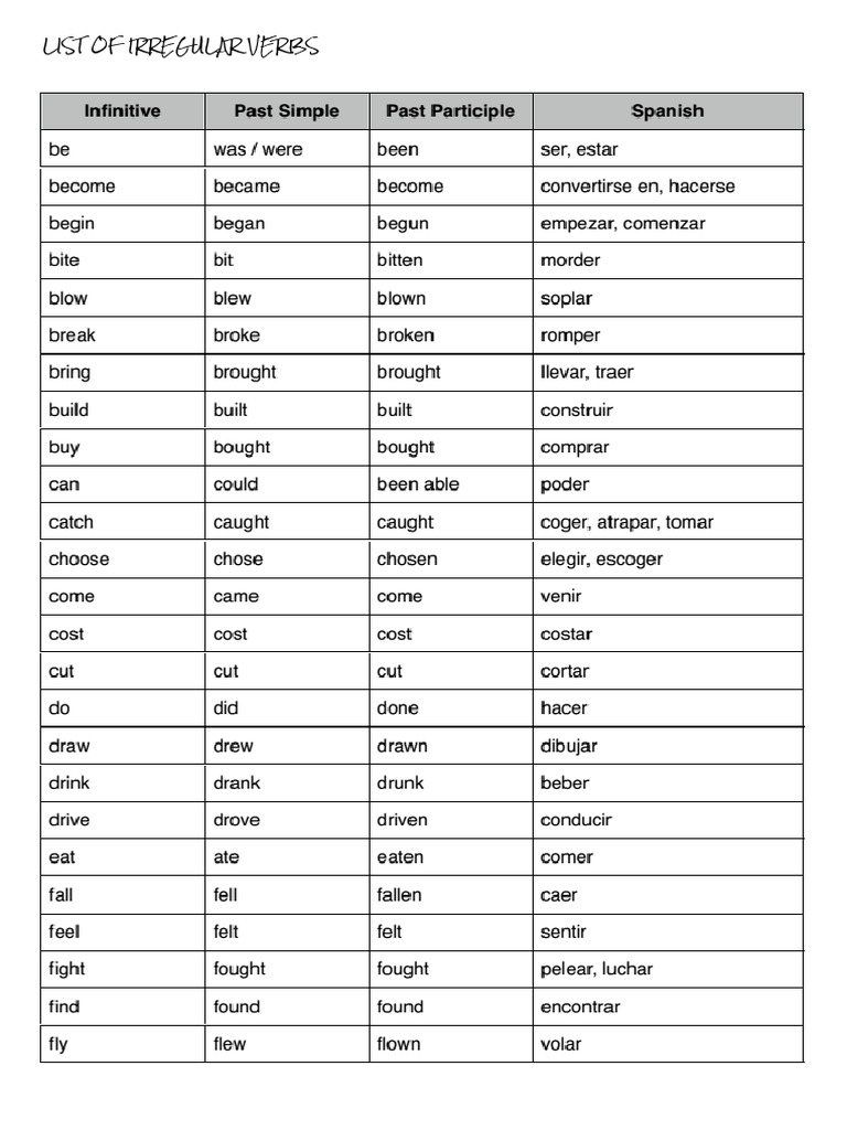List of Irregular Verbs | PDF