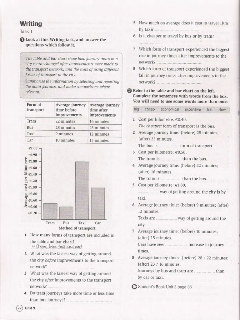 Nhung Writing Task 1 U3 | PDF