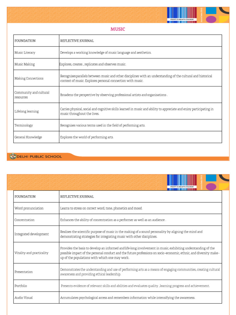 Cdlo Music Iv 202425 | PDF