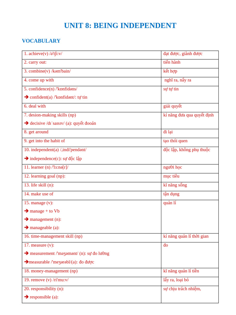 Tiếng Anh 11 Global Bài Tập Bổ Trợ 4 Kỹ Năng Siêu Hay UNIT 8 - HS ...