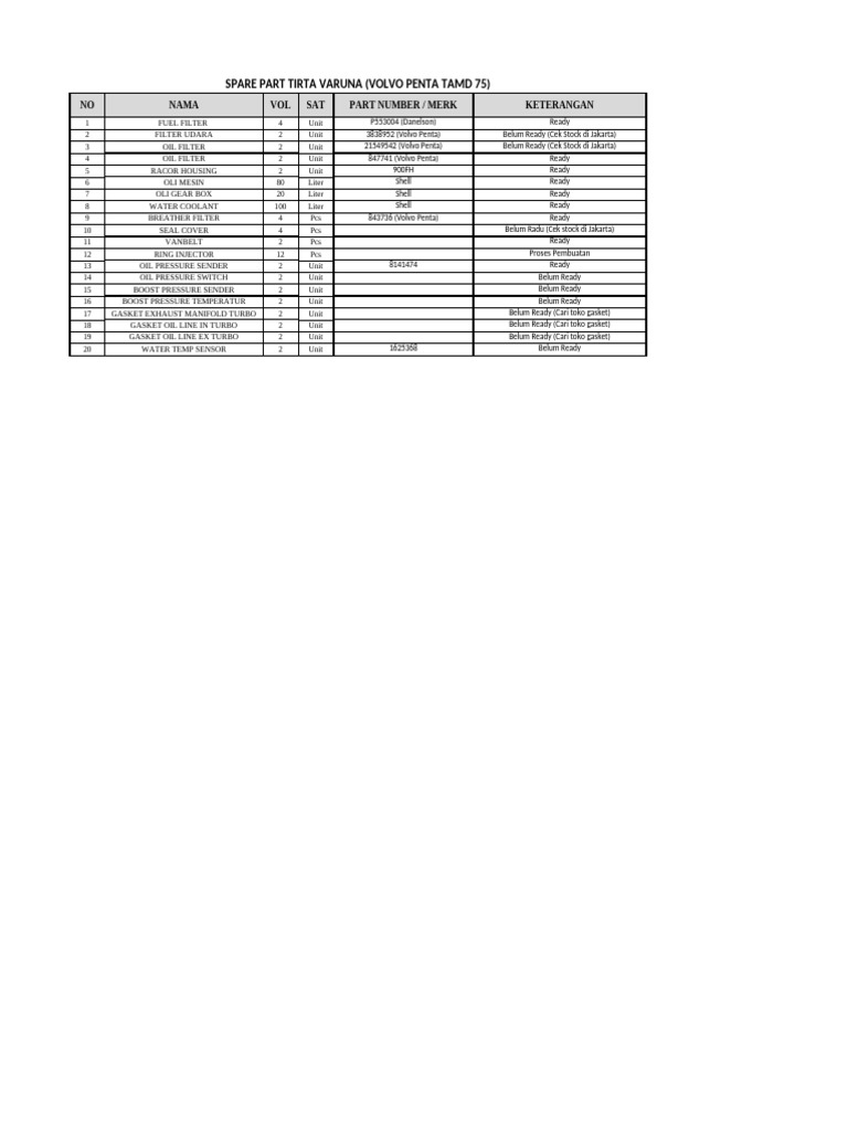 List Spare Part Mesin Tirta Varuna | PDF