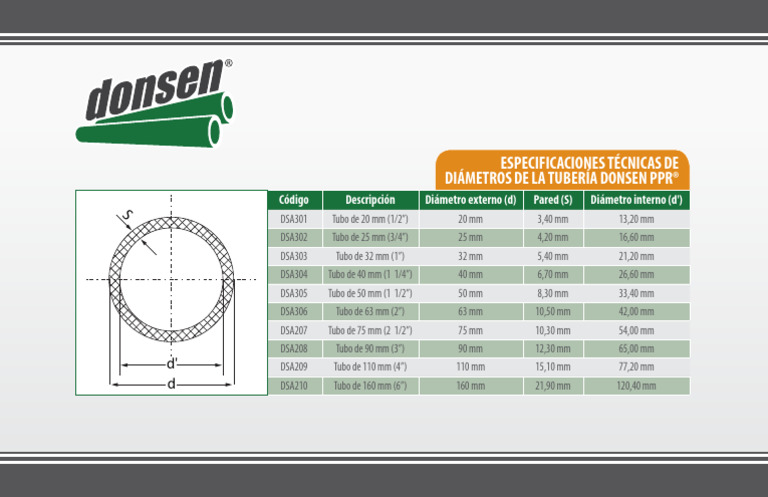 Especificaciones Tecnicas de Diametros de La Tuberia Donsen Ppr | PDF