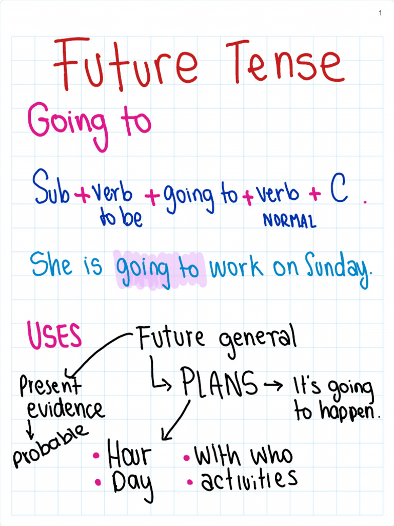 Future Tense | PDF