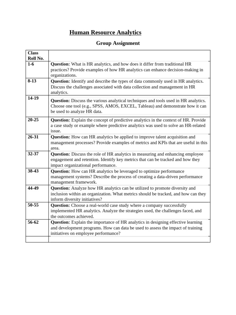 HRA Group Assignment | PDF