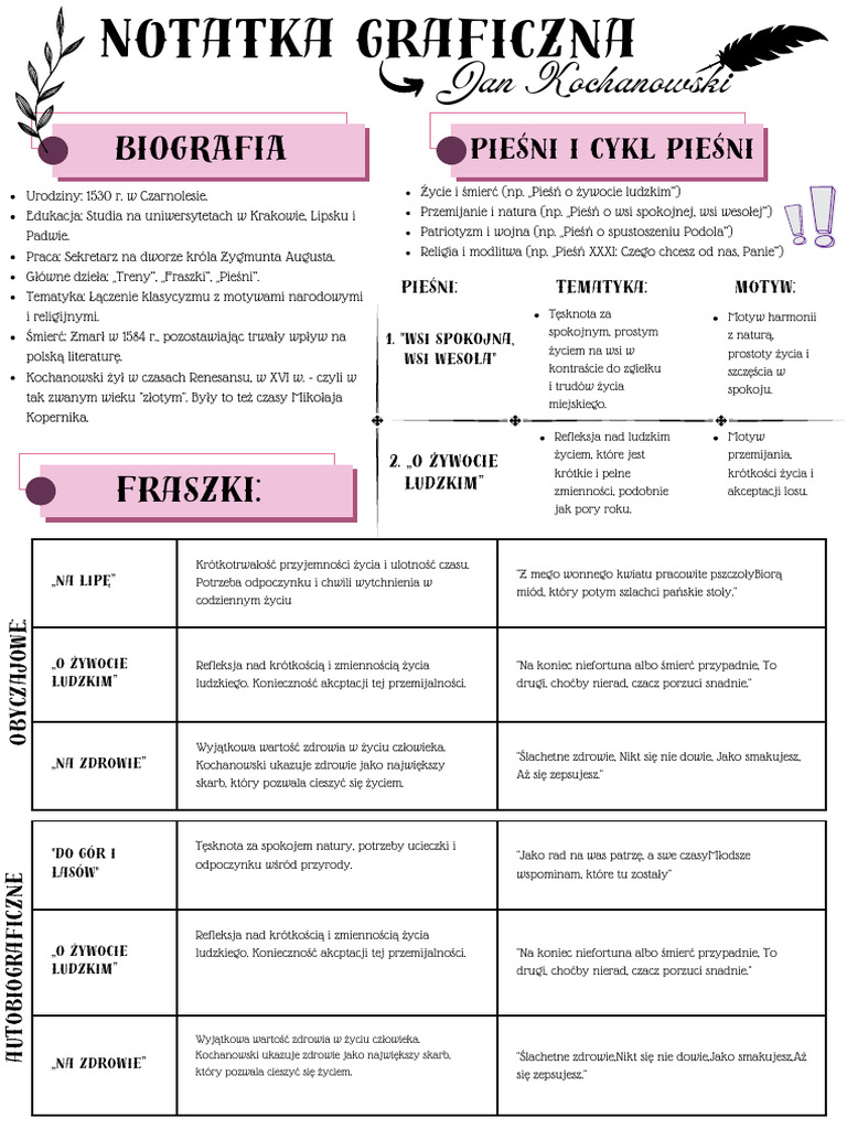 Notatka Graficzna-1 | PDF