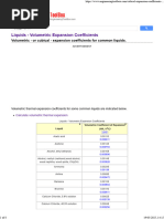Methanol - Thermophysical Properties vs. Temperature | PDF | Liquids ...