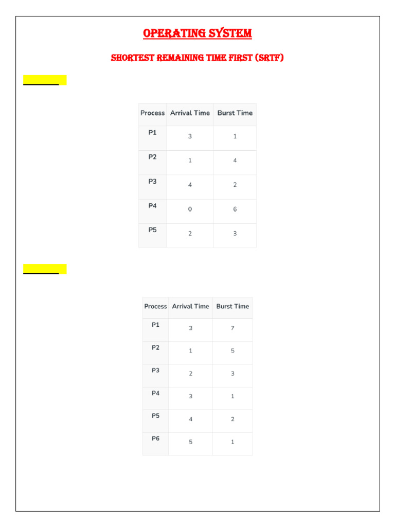 OS - Schedulling Algorithms (SRTF) | PDF