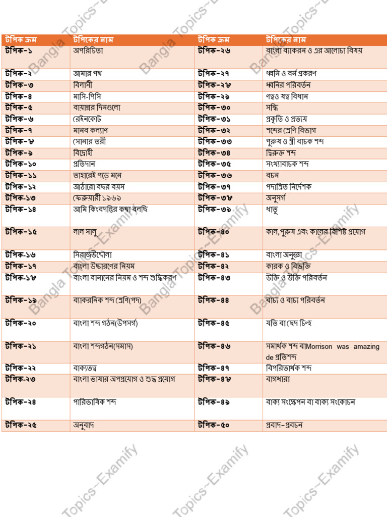 Bangla Topics | PDF