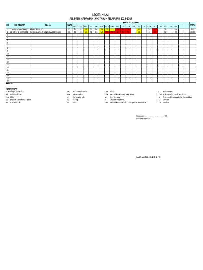 LEGER NILAI Asesmen Madrasah (AM) 2024 - Kelas 12 | PDF