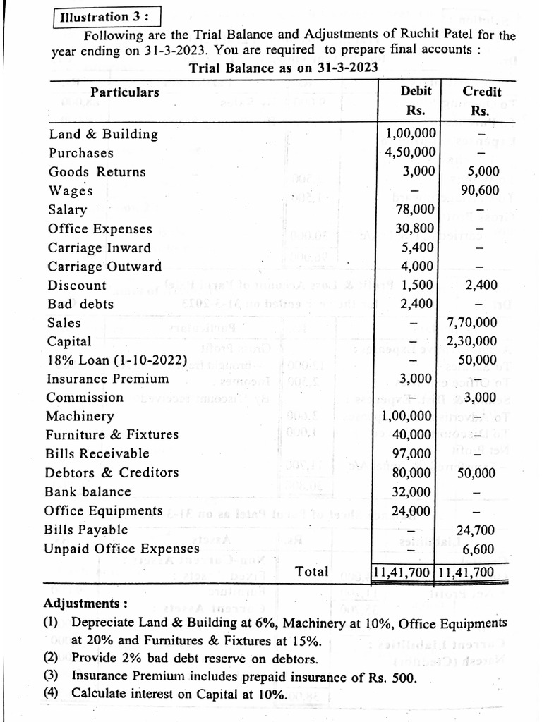 Final Account - Sums-2 | PDF