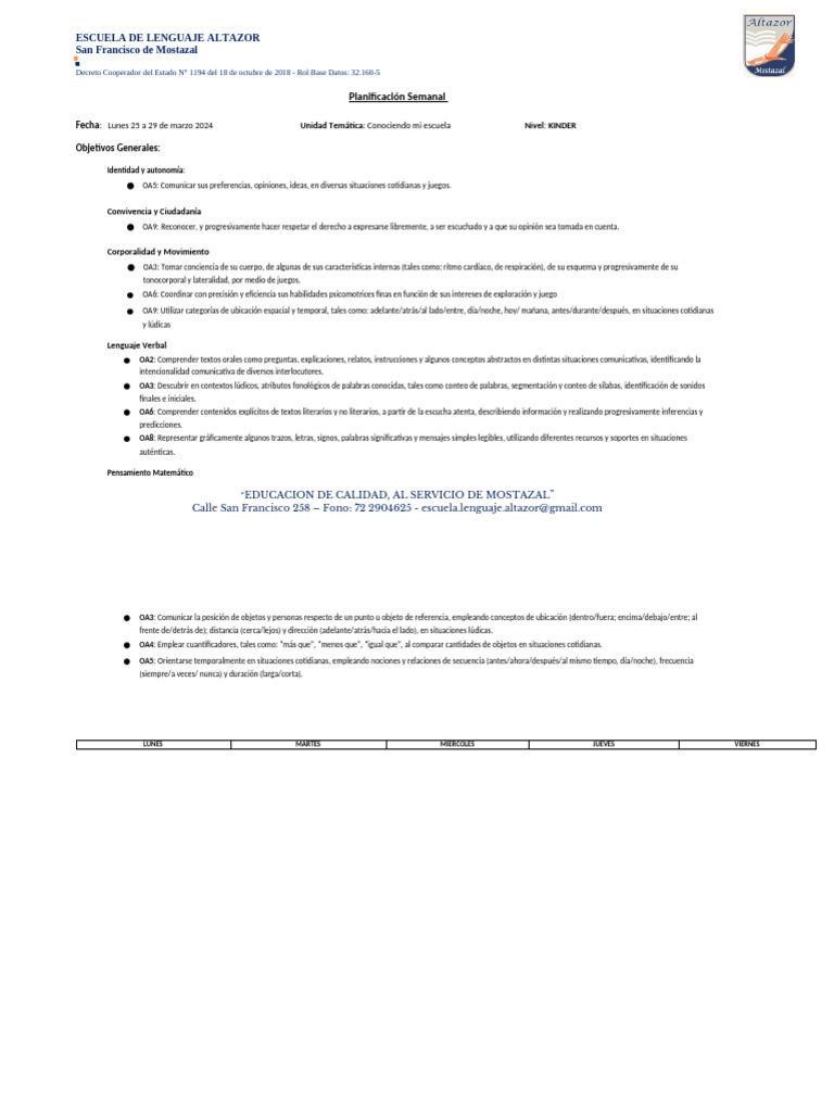 Planificacion Kínder 25 Al 29 de Marzo | PDF | Comunicación