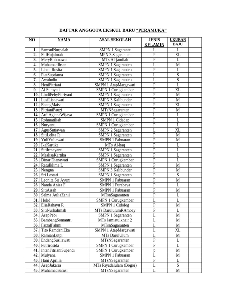 Daftar Anggota Ekskul Baru | PDF