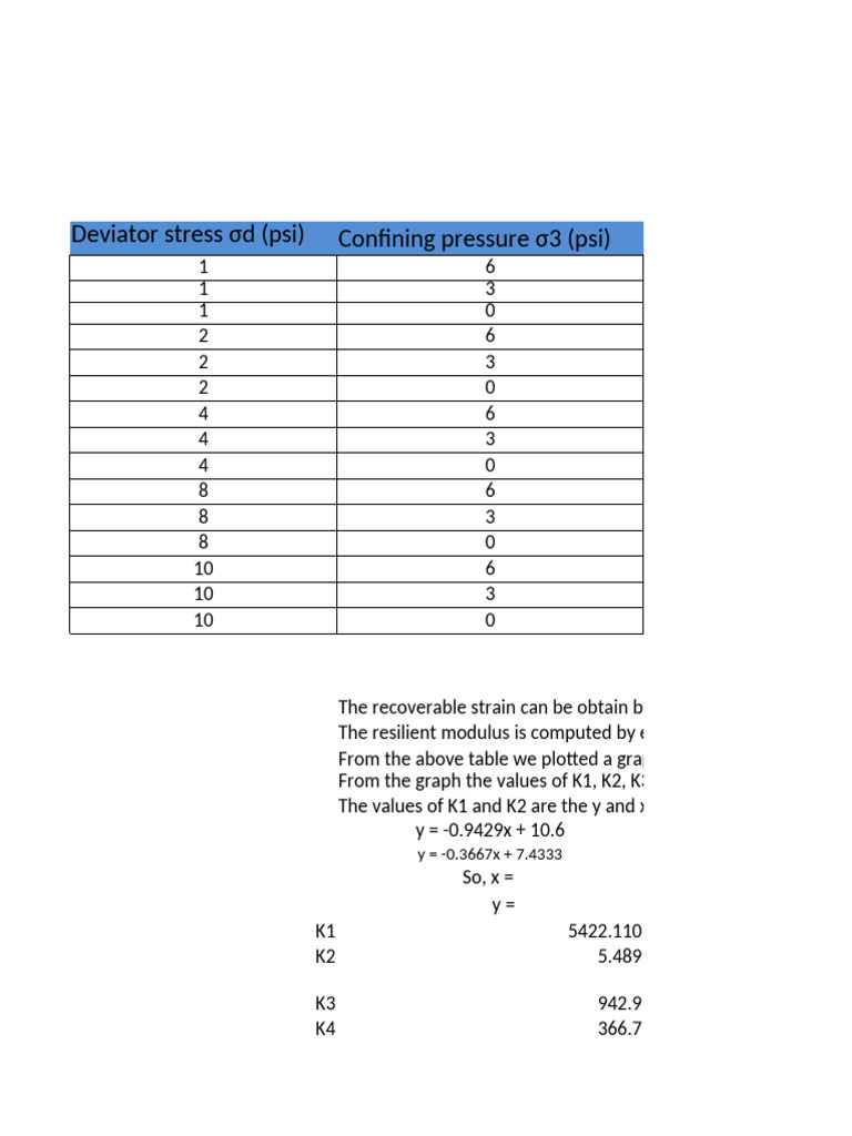 Resilient Modulus Calculation | PDF | Deformation (Engineering) | Young ...