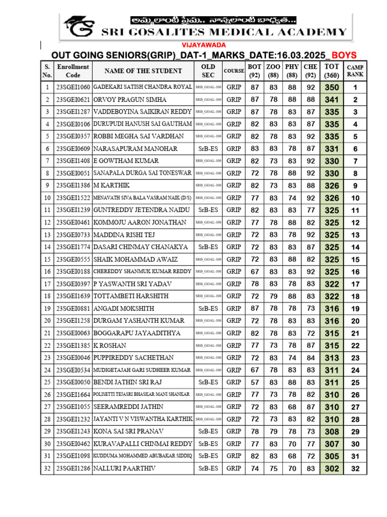 0) Out Going Seniors (Grip) - Dat-1 - 16.03.25 - Marks | PDF | Cinema ...