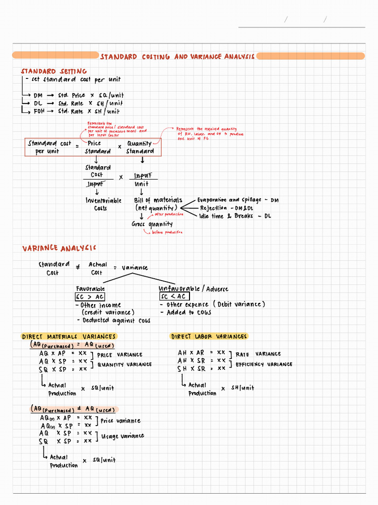 06 Standard Costing and Variance Analysis | PDF