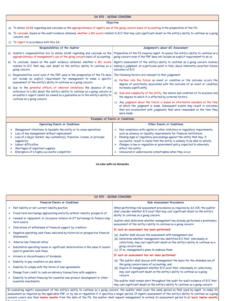 SA 570: Going Concern Audit Guidelines | PDF | Going Concern | Audit