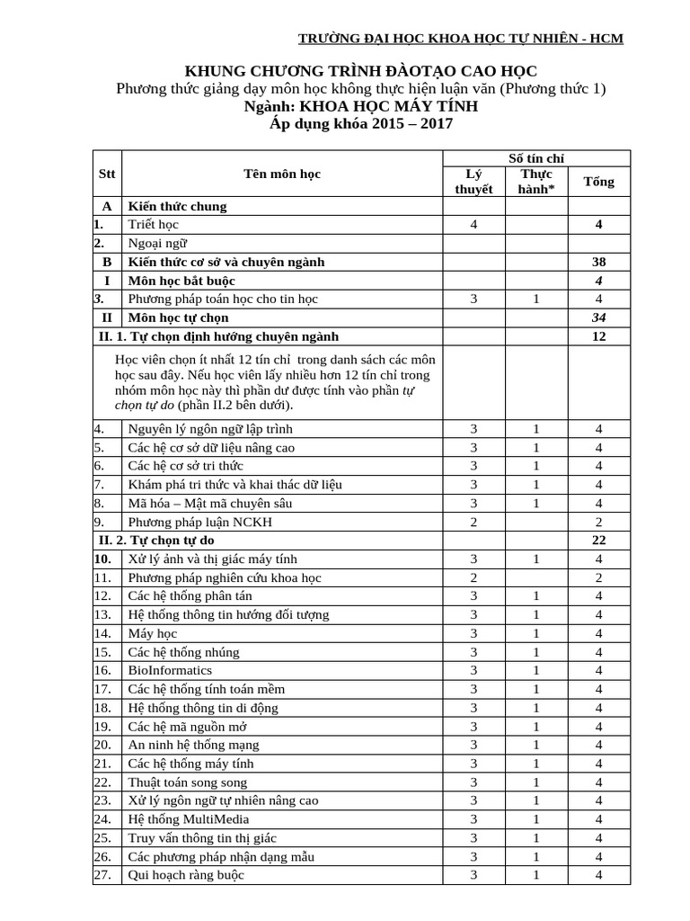 Khoa Học Máy Tính K25 Phương Thức 1 | PDF