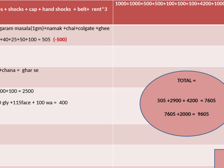 Intership Project | PDF