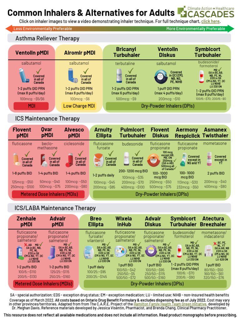 Visual Inhaler Comparison Chart | PDF | Clinical Medicine | Health Care