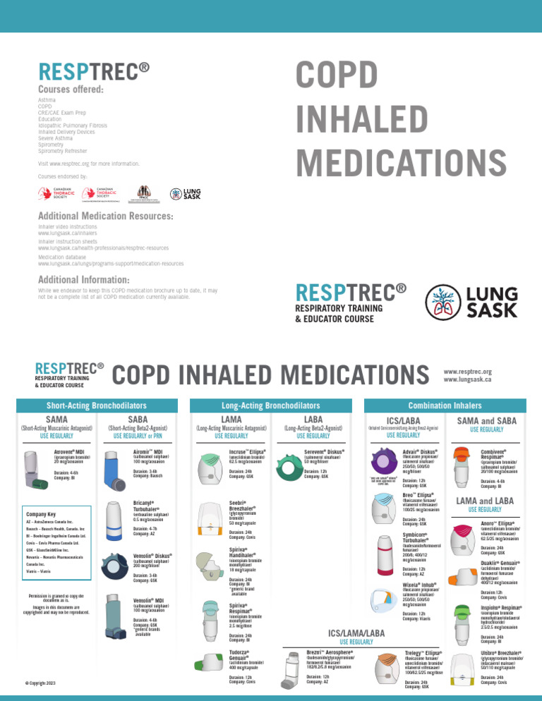 Copd Inhaled Medications | PDF | Pharmacology | Drugs