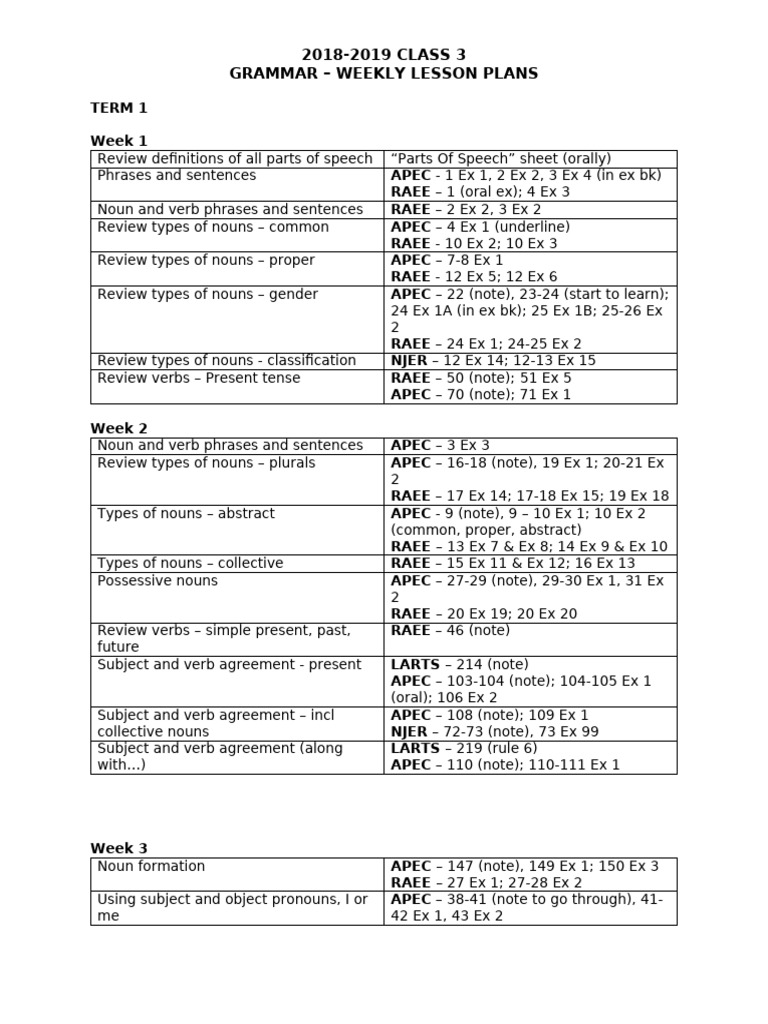 Class 3 - Grammar - Weekly Lesson Plans - 2018 - 2019 | PDF | Verb | Part Of Speech