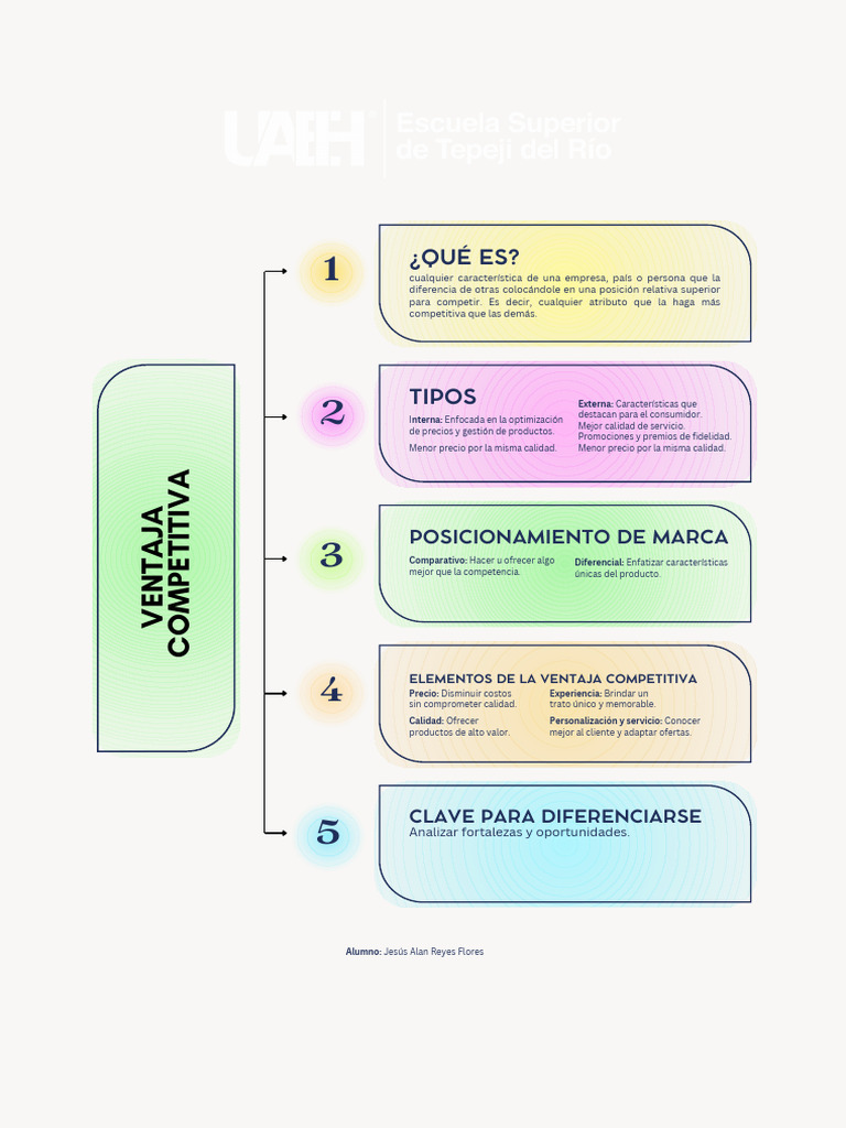 Ventaja Competitiva | PDF