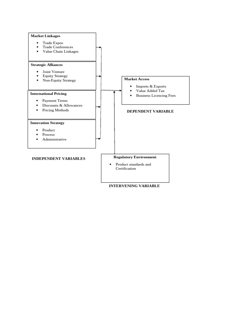Understanding Market Linkages | PDF